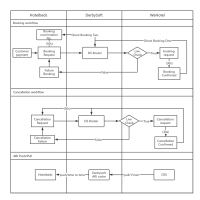 WH-DS-HB workflow 流程图模板_ProcessOn思维导图、流程图