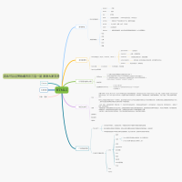 HTML5 Element Flowchart 流程图模板_ProcessOn思维导图、流程图