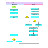 Gitlab forking workflow流程图 流程图模板_ProcessOn思维导图、流程图