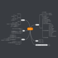 HTML5 Element Flowchart 流程图模板_ProcessOn思维导图、流程图