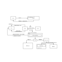 Nacos 源码分析 流程图模板_ProcessOn思维导图、流程图
