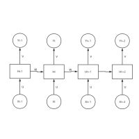 RNN网络结构 流程图模板_ProcessOn思维导图、流程图