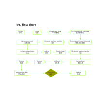 QC Flow Chart 流程图模板_ProcessOn思维导图、流程图