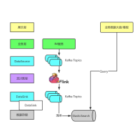 flink整体结构 流程图模板_ProcessOn思维导图、流程图