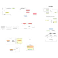 HBase Read / Write Data Process 流程图模板_ProcessOn思维导图、流程图