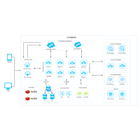 BSP 流程图模板_ProcessOn思维导图、流程图