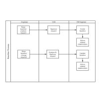 Baseline_Process 流程图模板_ProcessOn思维导图、流程图