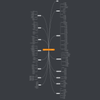 Pro Git中文版 思维导图模板_ProcessOn思维导图、流程图