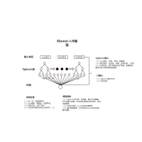 xgboost 流程图模板_ProcessOn思维导图、流程图