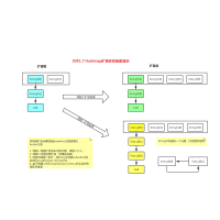 HashMap死锁(jdk1.7) 流程图模板_ProcessOn思维导图、流程图
