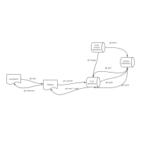 git流 流程图模板_ProcessOn思维导图、流程图