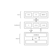 MVVM架构 流程图模板_ProcessOn思维导图、流程图