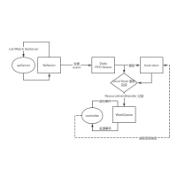 K8s-informer机制 流程图模板_ProcessOn思维导图、流程图