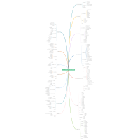 Unity 5.X 3D游戏开发技术详解与典型案例 思维导图模板_ProcessOn思维导图、流程图