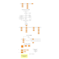HashMap 流程图模板_ProcessOn思维导图、流程图