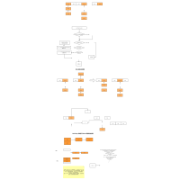 HashMap 流程图模板_ProcessOn思维导图、流程图