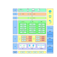 springboot架构 流程图模板_ProcessOn思维导图、流程图