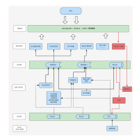 用户系统交互图 流程图模板_ProcessOn思维导图、流程图