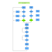 SFC Interlock System Mulit-SNs 流程图模板_ProcessOn思维导图、流程图