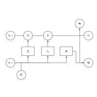 LSTM structure 流程图模板_ProcessOn思维导图、流程图