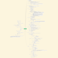 Mybatis运行流程 流程图模板_ProcessOn思维导图、流程图