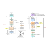 transformer 流程图模板_ProcessOn思维导图、流程图