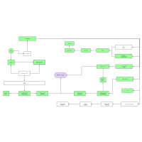 K8S 架构 流程图模板_ProcessOn思维导图、流程图