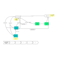 gitlab fork项目的操作流程 流程图模板_ProcessOn思维导图、流程图