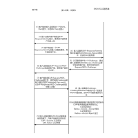 EAP-MD5认证原始流程 流程图模板_ProcessOn思维导图、流程图