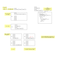 HashMap死锁(jdk1.7) 流程图模板_ProcessOn思维导图、流程图