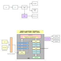 spring-ioc 流程图模板_ProcessOn思维导图、流程图