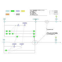 git-flow-tap-submodule-合并 流程图模板_ProcessOn思维导图、流程图
