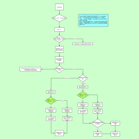 HashMap扩容原理 流程图模板_ProcessOn思维导图、流程图