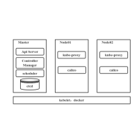 k8s 流程图模板_ProcessOn思维导图、流程图