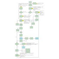 RMA流程图 流程图模板_ProcessOn思维导图、流程图