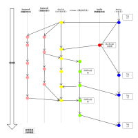 git flow 流程图模板_ProcessOn思维导图、流程图
