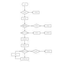 ReentrantLock加锁（非公平） 流程图模板_ProcessOn思维导图、流程图
