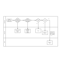 Retail Sales Financial Business Process Flow 流程图模板_ProcessOn思维导图、流程图
