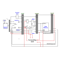 Pipelined CPU Data Forwarding Unit 流程图模板_ProcessOn思维导图、流程图