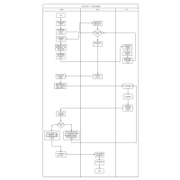 WMS与WCS、RCS交互泳道图 流程图模板_ProcessOn思维导图、流程图