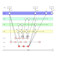 多版本项目中git flow流程 流程图模板_ProcessOn思维导图、流程图