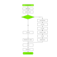 OQC流程 流程图模板_ProcessOn思维导图、流程图
