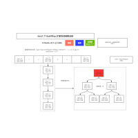 HashMap底层原理 流程图模板_ProcessOn思维导图、流程图