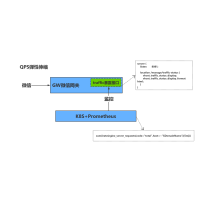 QPS弹性伸缩 流程图模板_ProcessOn思维导图、流程图