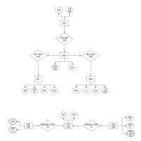 RBAC 流程图模板_ProcessOn思维导图、流程图