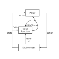 Actor-Critic算法结构图 流程图模板_ProcessOn思维导图、流程图