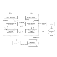 DDPG结构图 流程图模板_ProcessOn思维导图、流程图