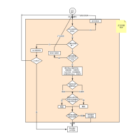 ConcurrentHashMap_jdk1_8__put_method 流程图模板_ProcessOn思维导图、流程图
