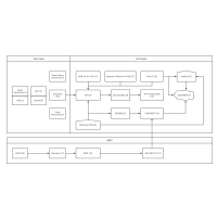 VL to VLN 流程图模板_ProcessOn思维导图、流程图