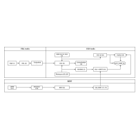 VL to VLN 流程图模板_ProcessOn思维导图、流程图
